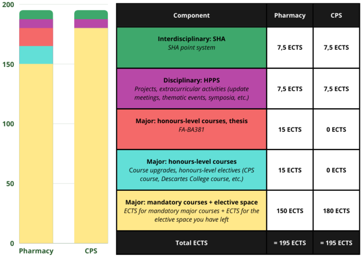 Pharmaceutical Honours Programmes | HPPS Manual